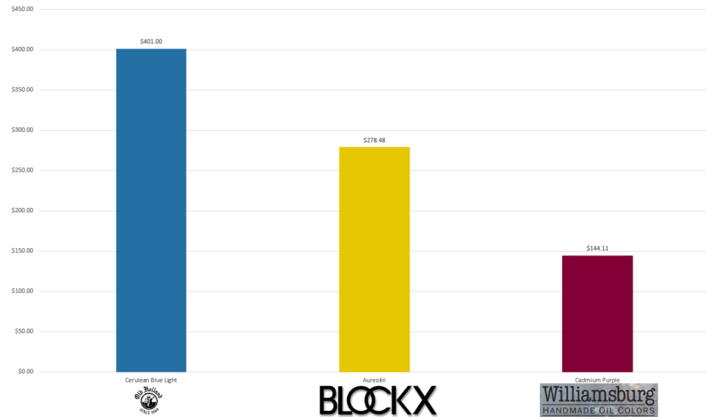 Expensive Oil Paint Colors - Side by Side Comparison » Pink Ink